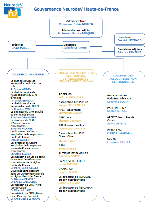 Gouvernance | Neurodev | Neurodev